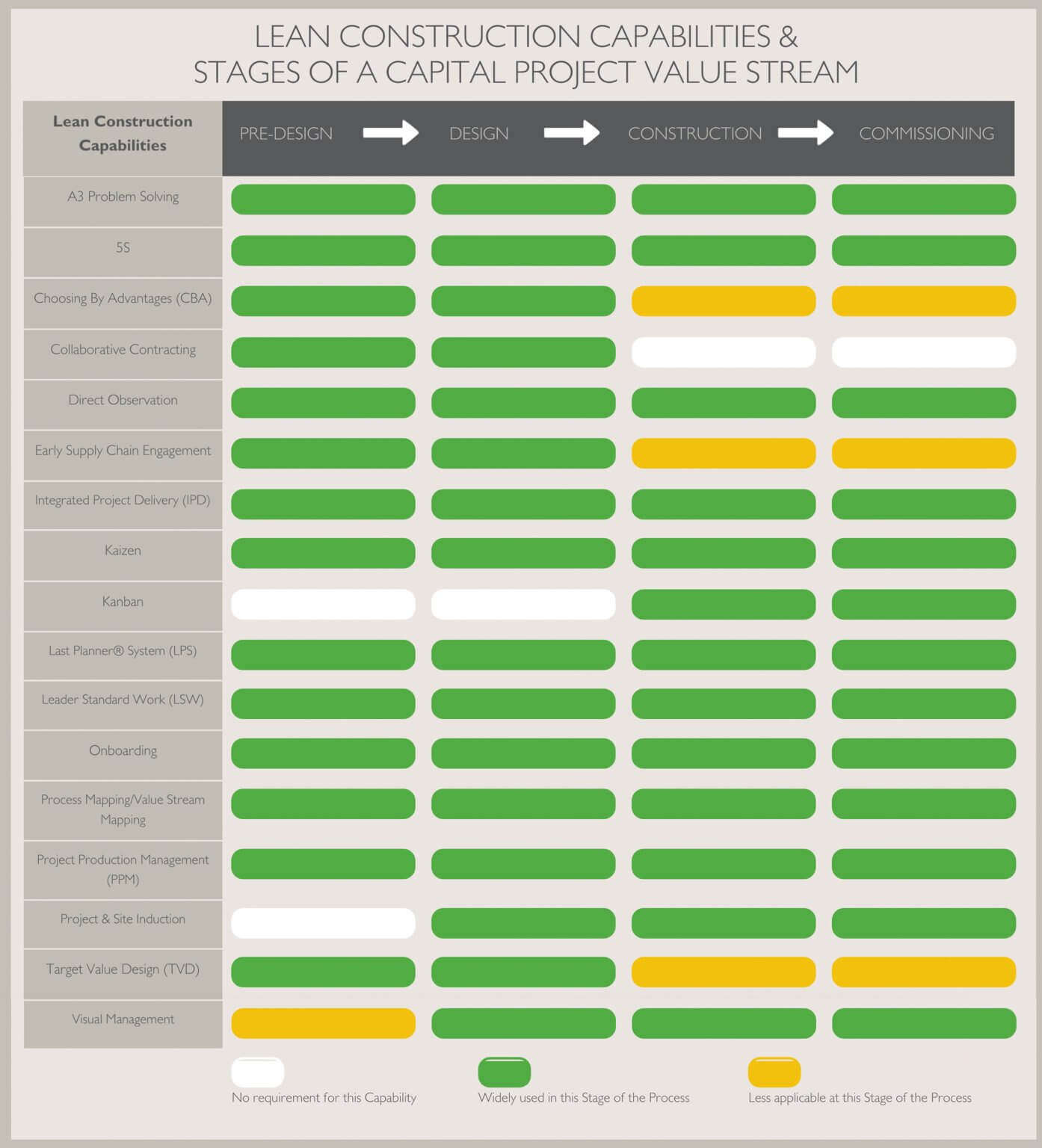 Capabilities - LCi Lean Construction Ireland
